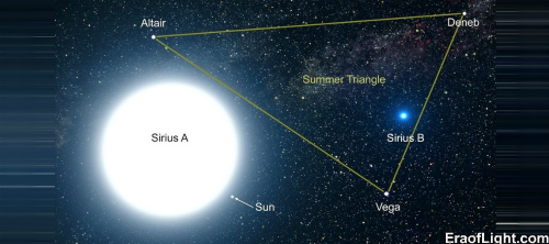 Lyran Planetary Grid Network Restoration – Era of Light